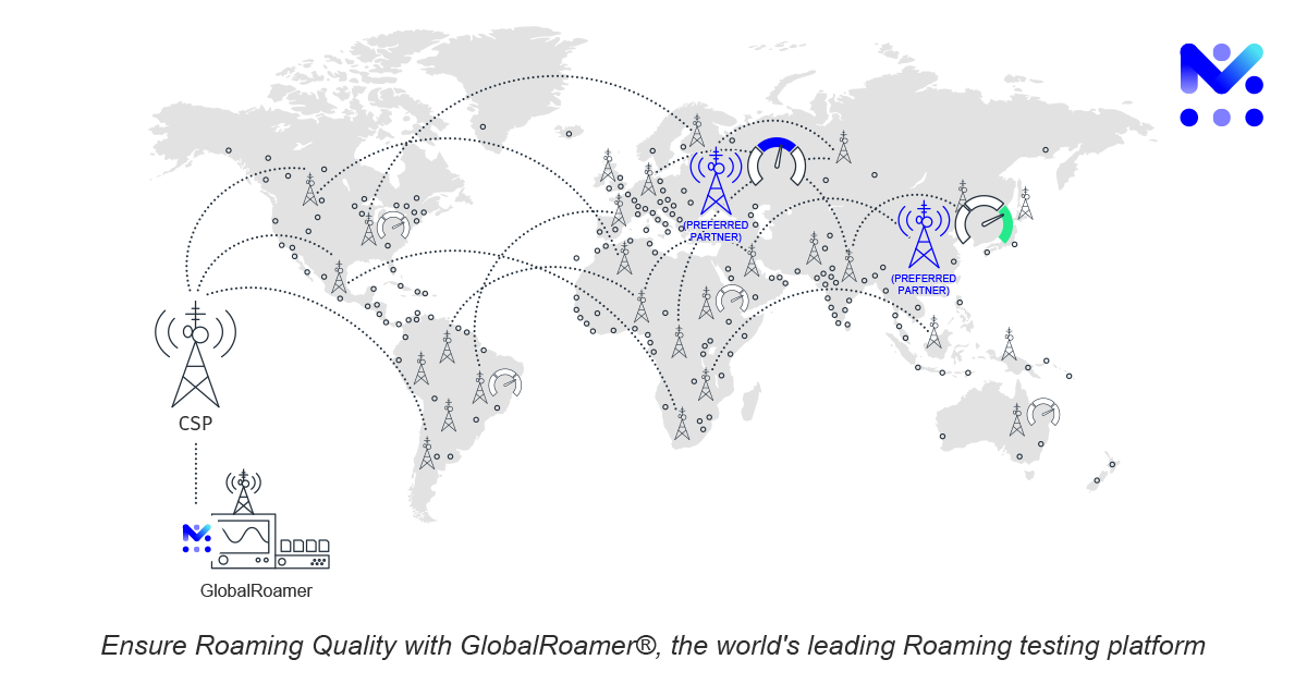 Roaming Quality Testing | International Network Testing | Mobileum Roaming Quality Testing | International Network Testing | Mobileum
